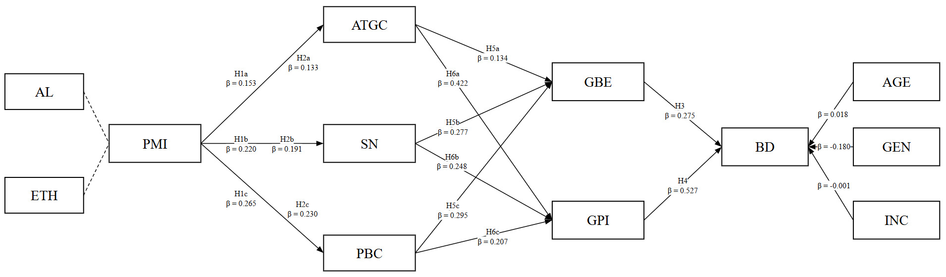 The Role of Socio-Cultural Factors in Sustaining Economic Growth: The ...
