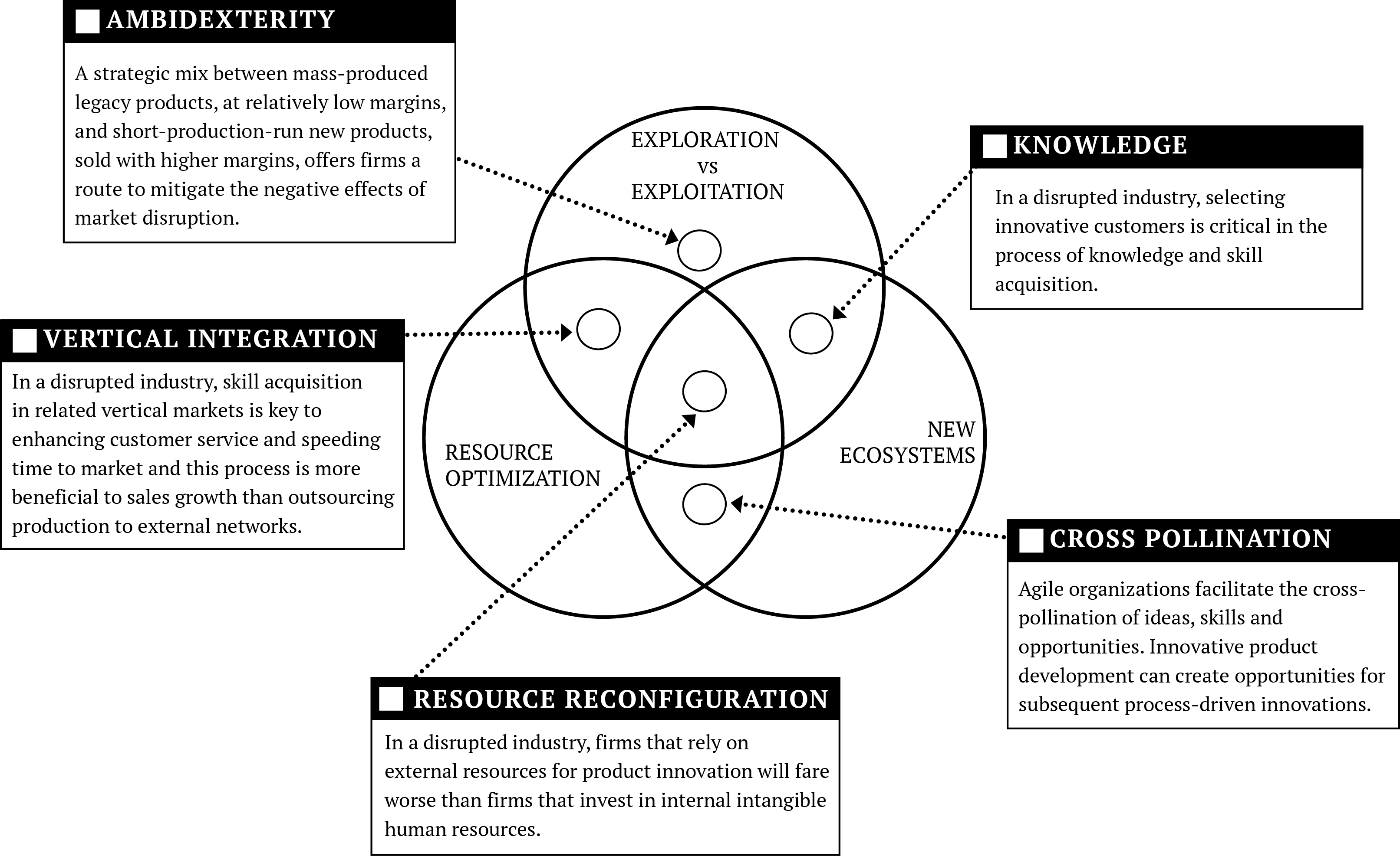 Small Firm Survival And Growth Strategies In A Disrupted Declining 